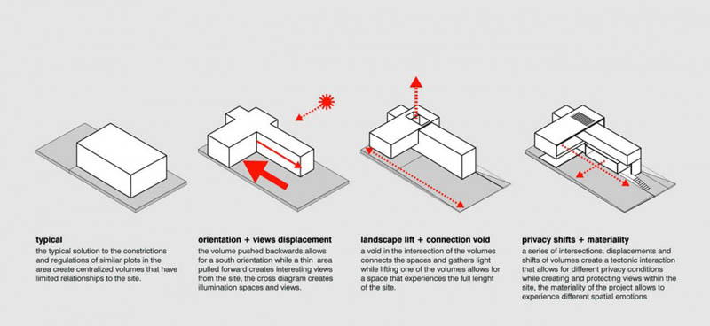 Gorgeous Inward Facing Home in Mexico City [30 pics] » TwistedSifter