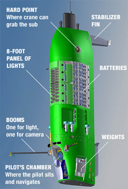 Everything You Need to Know About James Cameron and the Deep Sea ...
