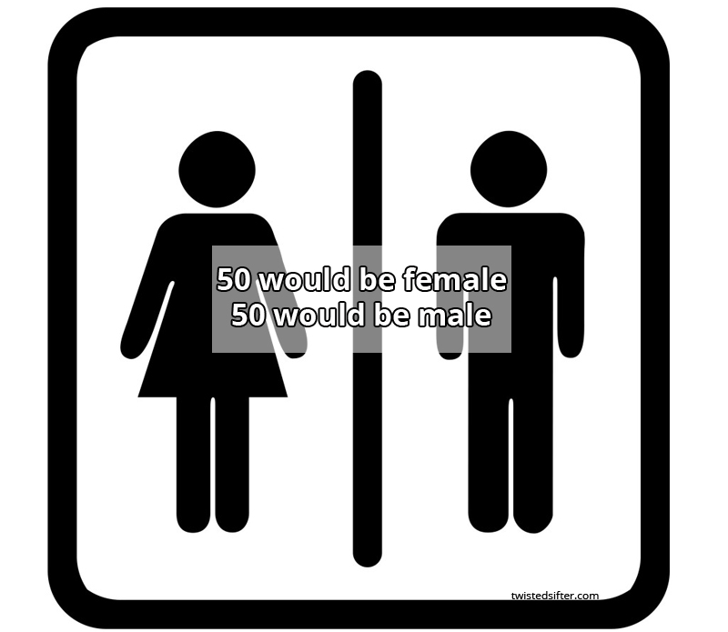 If the World were Represented by 100 people this is What it Would Look ...