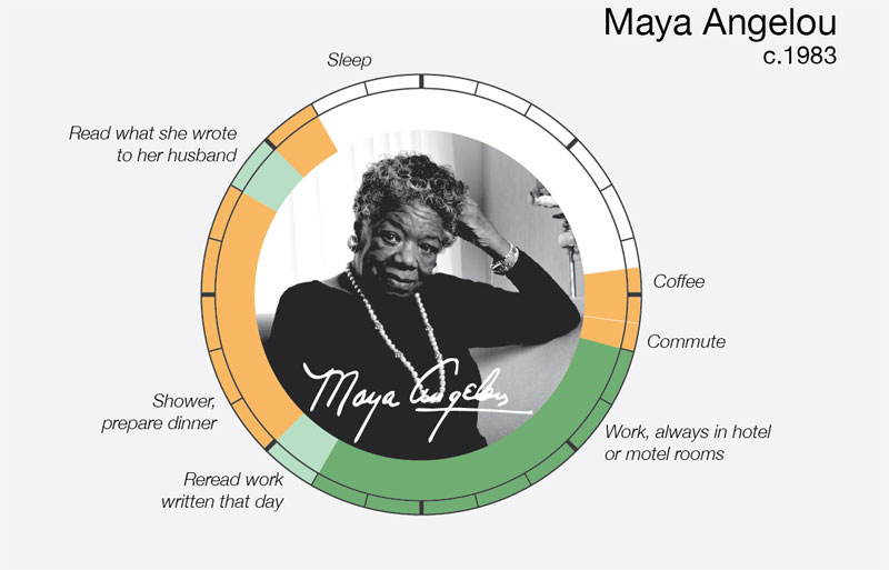 The Daily Routines of Famous Artists and Scholars » TwistedSifter