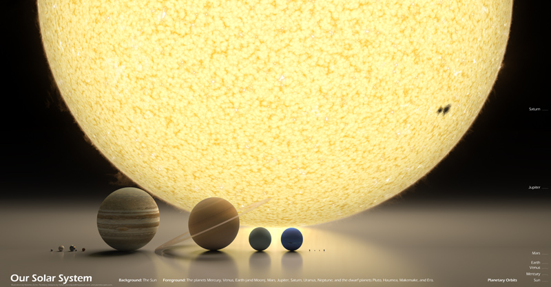 Putting Our Solar System Into Perspective - TwistedSifter