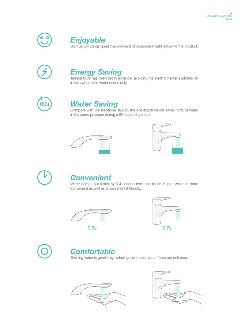 Student Designs Faucet that Saves and Swirls Water Into Amazing ...