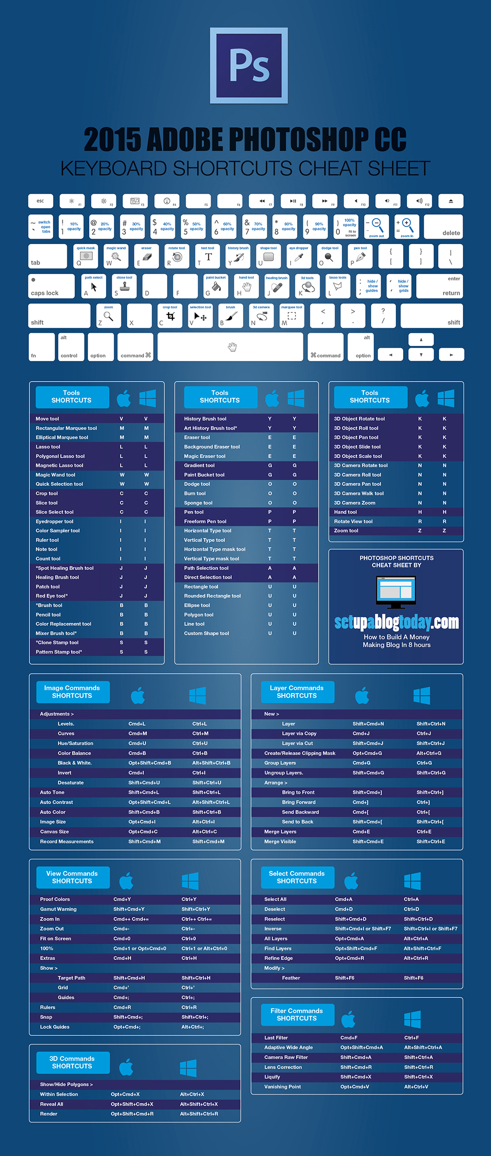 The Ultimate Cheat Sheets for Photoshop and Lightroom Shortcuts ...