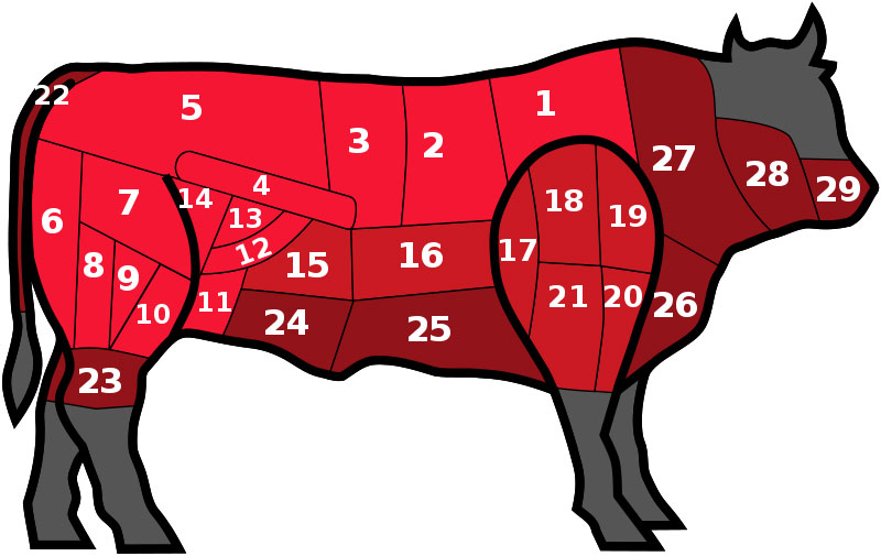 A Handy Guide to Steaks and the Different Ways Beef is Cut Around the ...