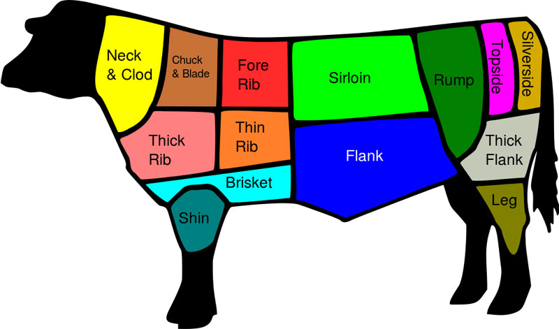 A Handy Guide to Steaks and the Different Ways Beef is Cut Around the ...
