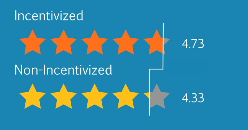 Data Analysis of 18 Million Amazon Reviews Finds Incentivized Reviewers ...