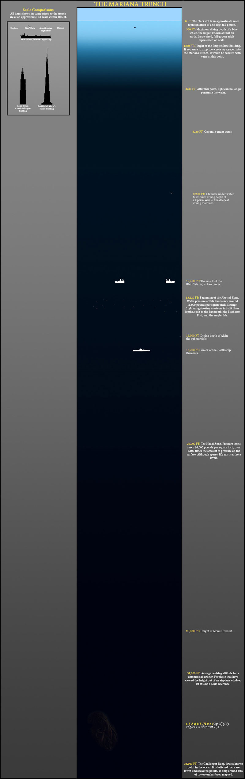 The Depths of the Ocean to Scale (at least what we know of it ...
