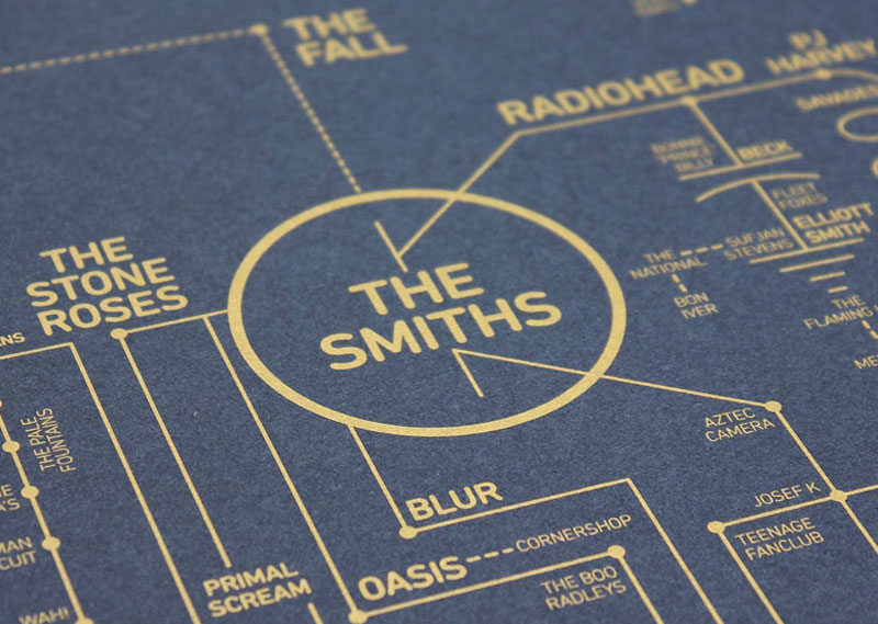 A Brief History of Alt Music Mapped Like an Early Transistor Radio ...