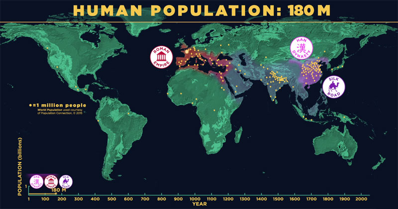 This Amazing Visualization Shows How We Got to 7 Billion People on ...