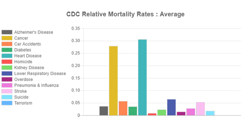 Causes of Death: Google vs Media vs Reality » TwistedSifter