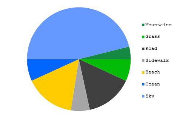 The 5 Most Accurate Pie Charts Ever » TwistedSifter