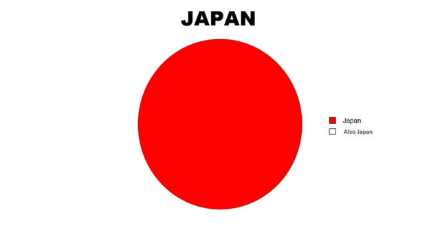 The 5 Most Accurate Pie Charts Ever » TwistedSifter