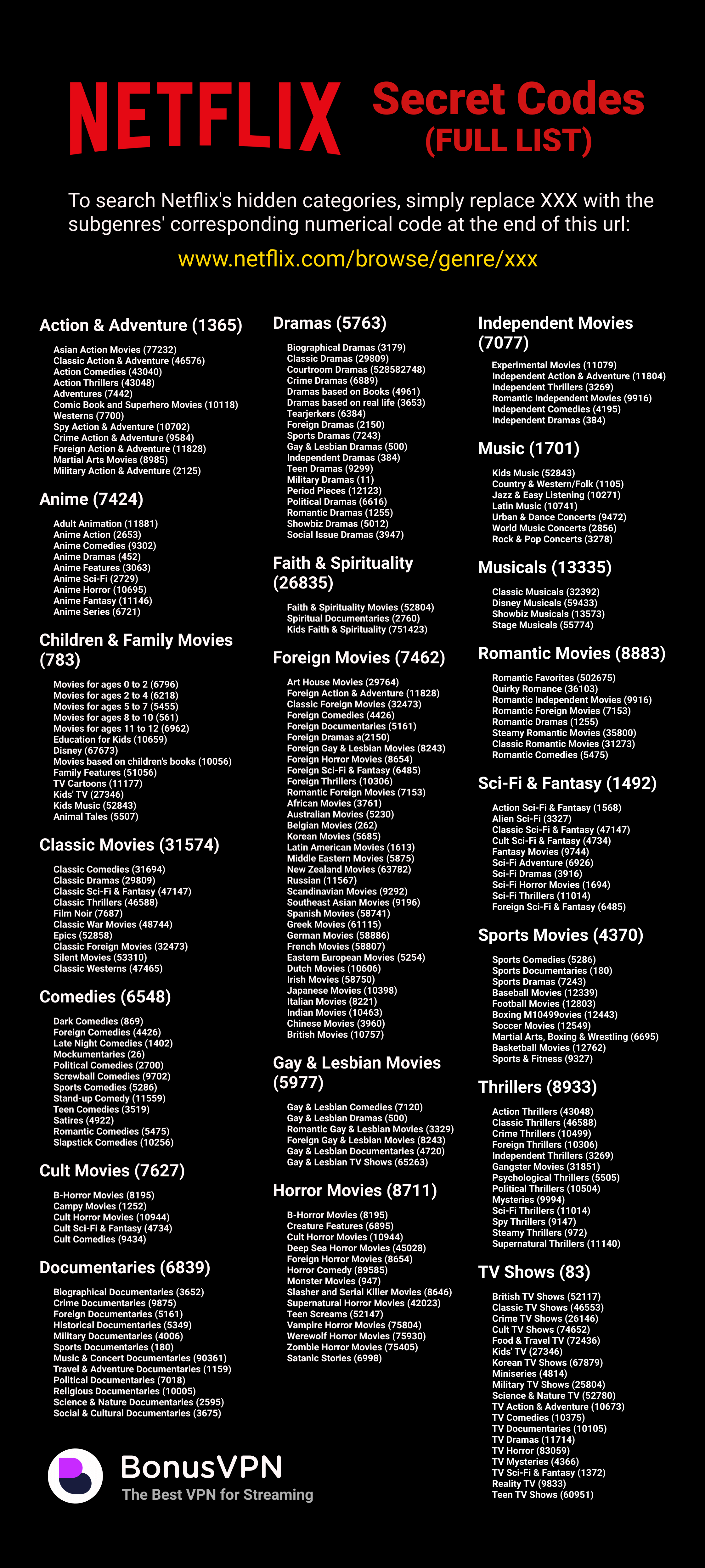 Netflix Has A Huge Selection Of Hidden Categories Here s How You Netflix Has A Huge Selection Of Hidden Categories Here s How You