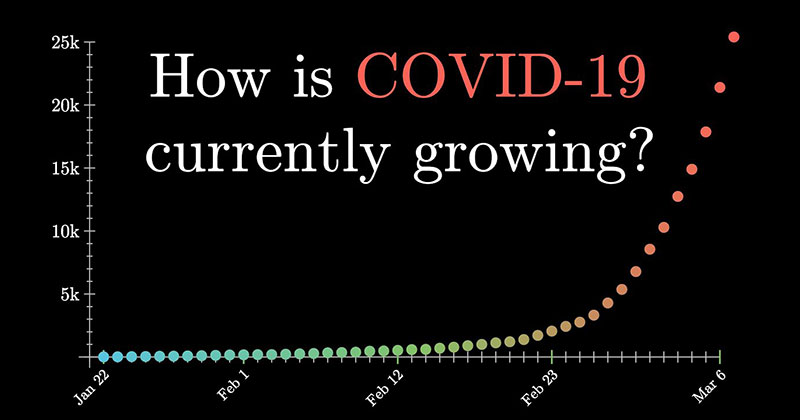 A Straightforward Explanation on Exponential Growth and Epidemics ...