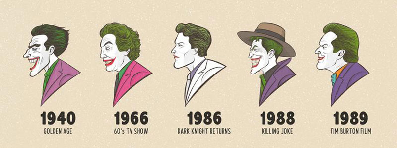 20 Jokers From 1940 to 2019, Illustrated - TwistedSifter