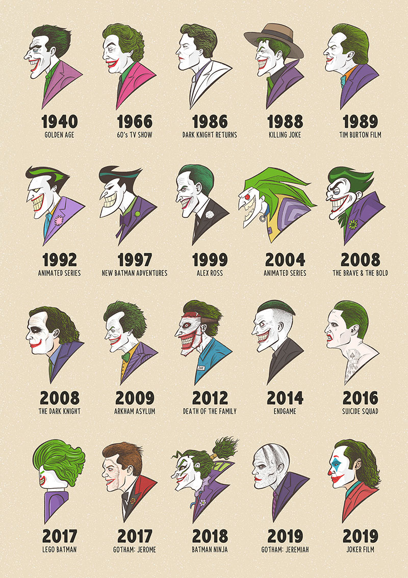 20 Jokers From 1940 to 2019, Illustrated - TwistedSifter