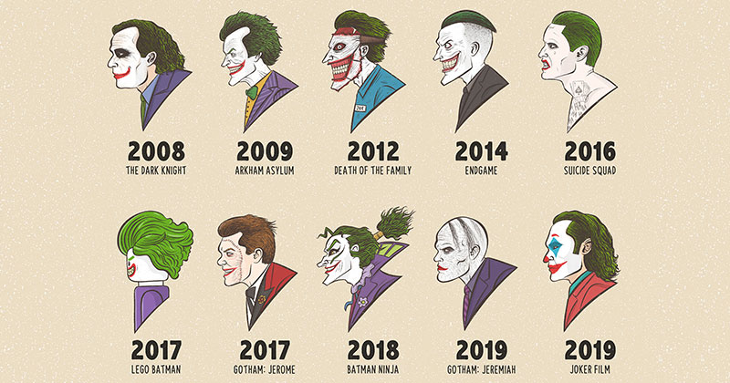 20 Jokers From 1940 to 2019, Illustrated » TwistedSifter