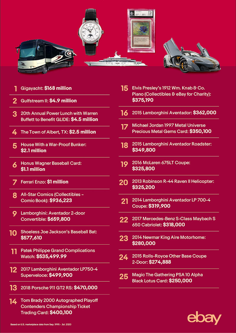 The 25 Most Expensive Things Ever Sold on eBay - TwistedSifter