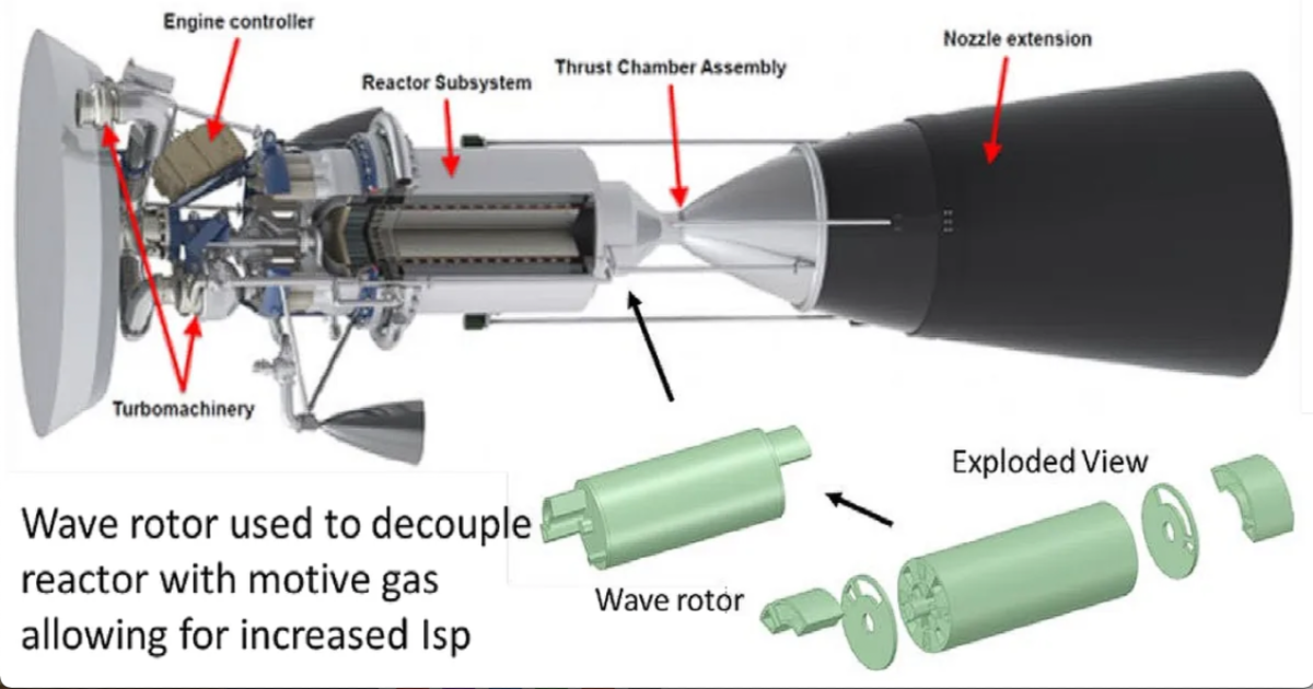 Could We Get To Mars In Just 45 Days? NASA’s New Propulsion System ...