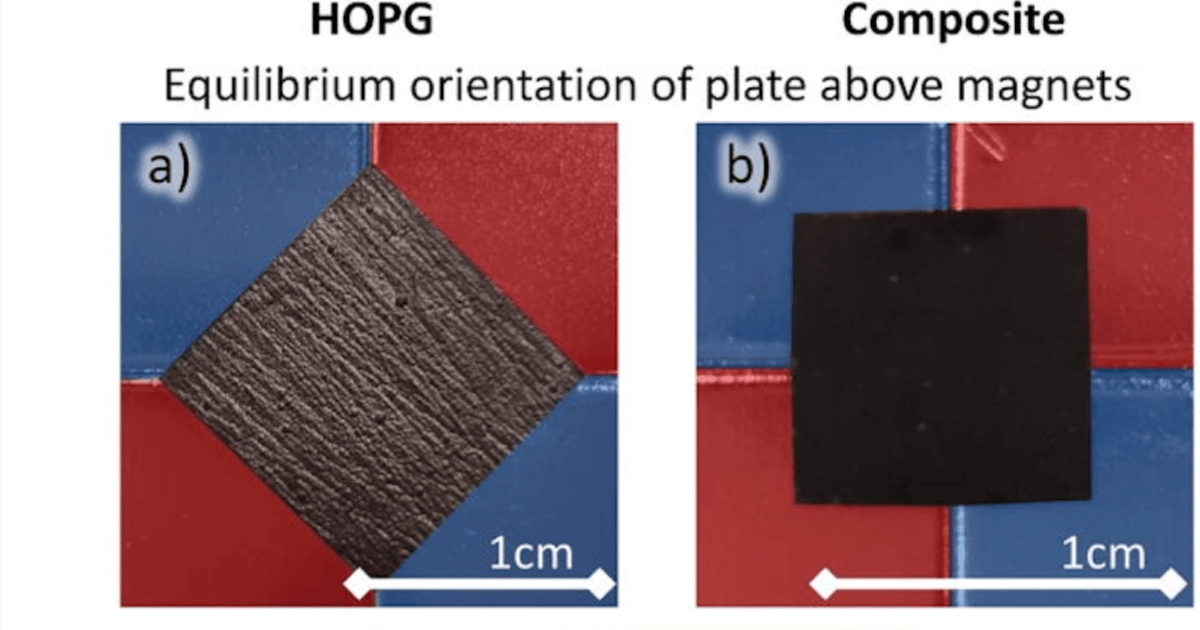 Scientists Have Created A Graphite Material That Can Levitate Without ...