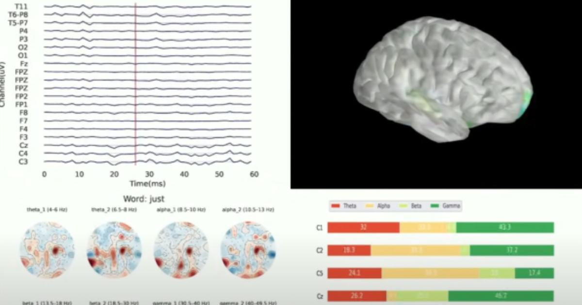 New AI Powered Device Displays Impressive Mind Reading Capabilities ...