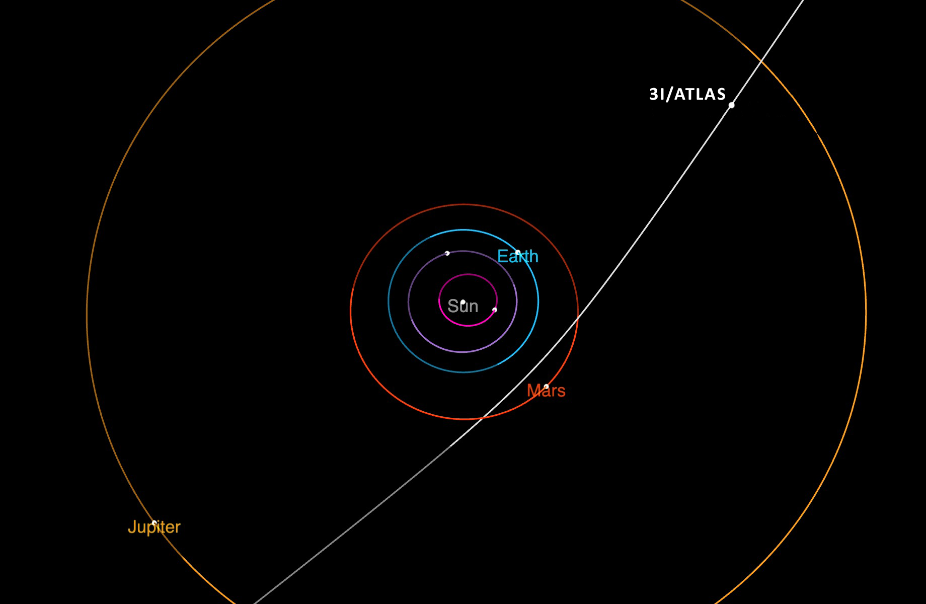 Interstellar Object 3I/ATLAS Is Speeding Through Our Solar System And ...